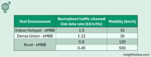 5G in India Uncovered: A Comprehensive Look at Bands, Speed & Rollout ...