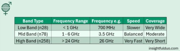 5G in India Uncovered: A Comprehensive Look at Bands, Speed & Rollout ...